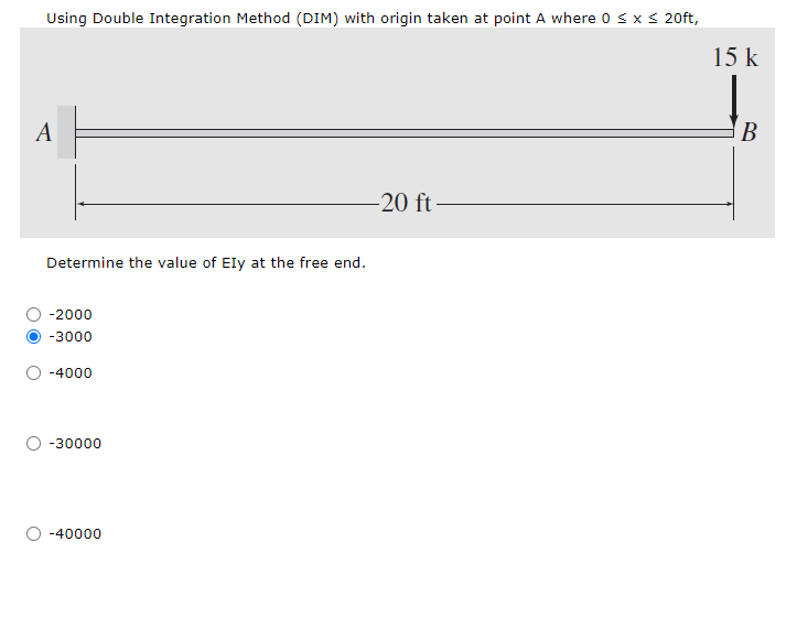 Solved Using Double Integration Method (DIM) with origin | Chegg.com