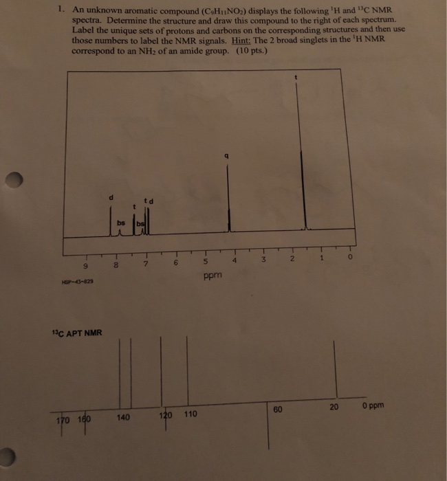 Solved 1. An unknown aromatic compound (CoHINO) displays the | Chegg.com