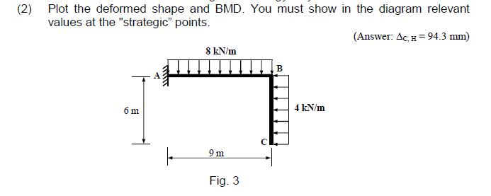 Solved (2) Plot the deformed shape and BMD. You must show in | Chegg.com