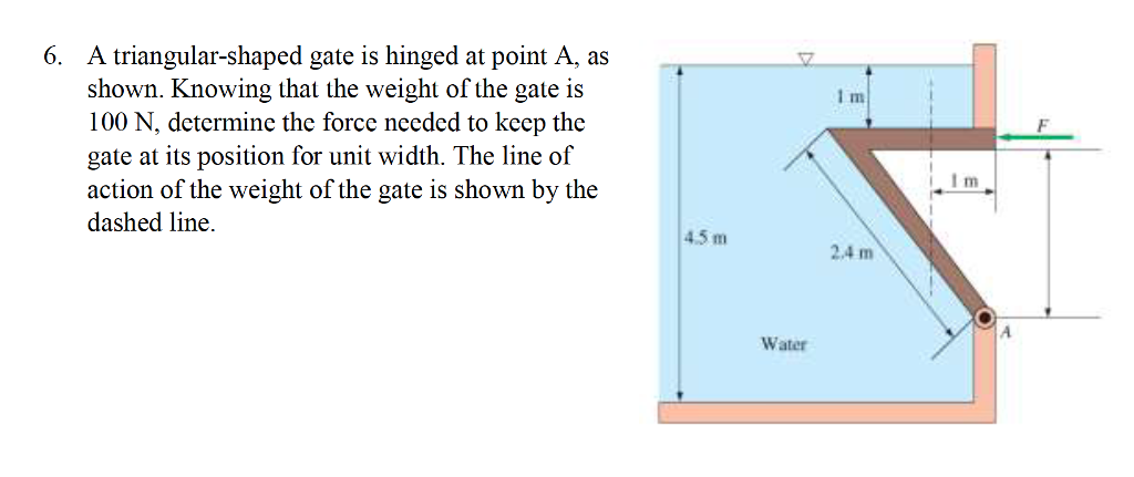 Solved A triangular-shaped gate is hinged at point A, as | Chegg.com