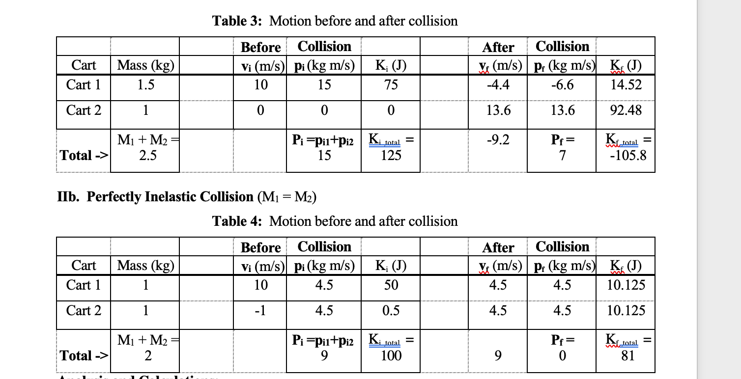 Solved Table 3: Motion before and after collision IIb. | Chegg.com