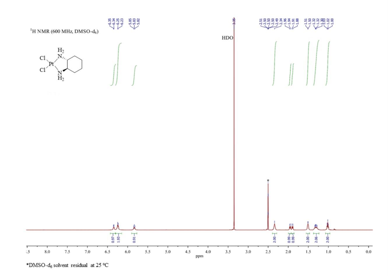 Solved 1H NMR (600 MHz, DMSO-d d6) ∗DMSO−d6 solvent residual | Chegg.com