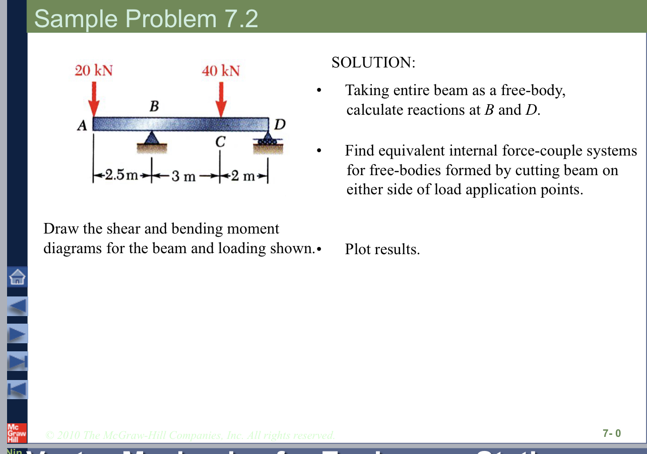 Solved Solve it by table method to find all forces and | Chegg.com