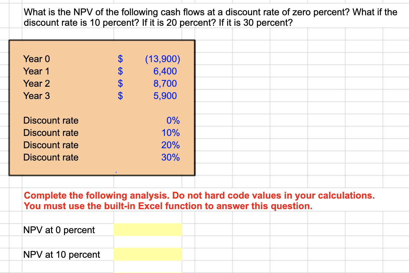 Solved What is the NPV of the following cash flows at a | Chegg.com