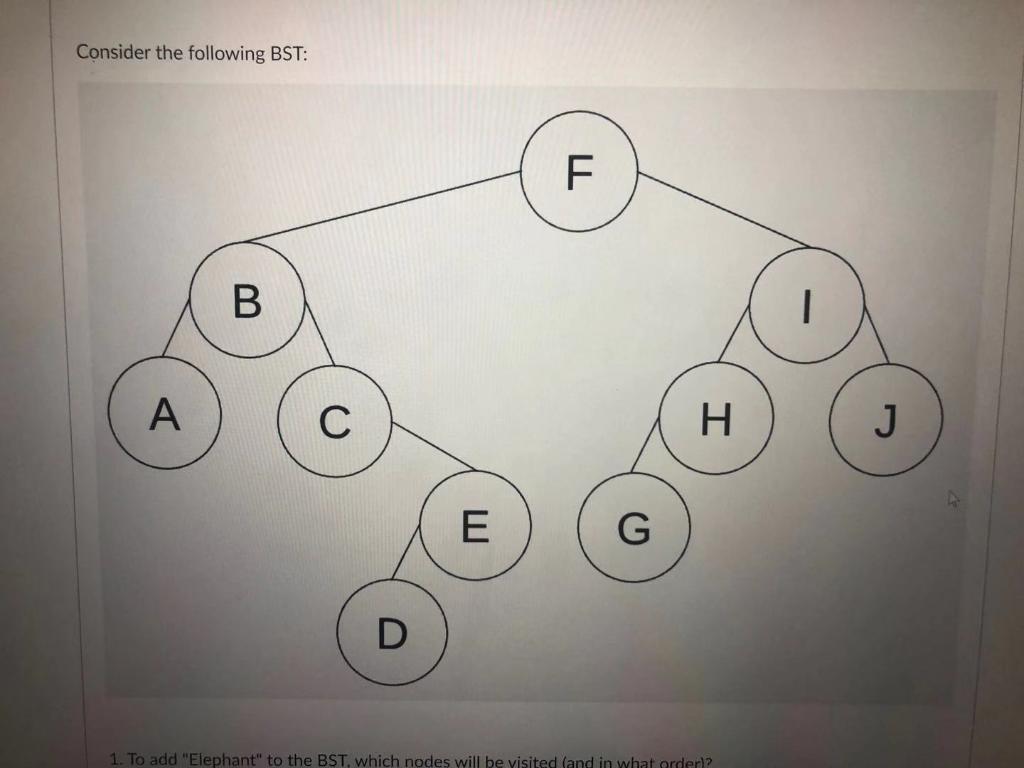 Solved Consider the following BST: E B 1 A C I J E G D 1. To | Chegg.com
