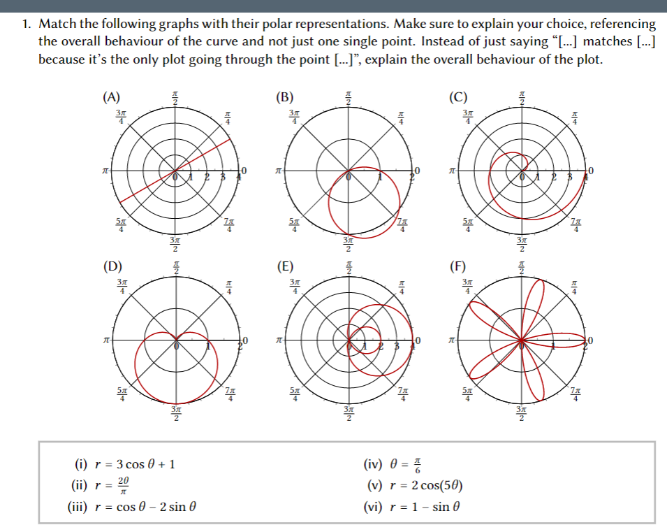 Solved 1. Match the following graphs with their polar | Chegg.com