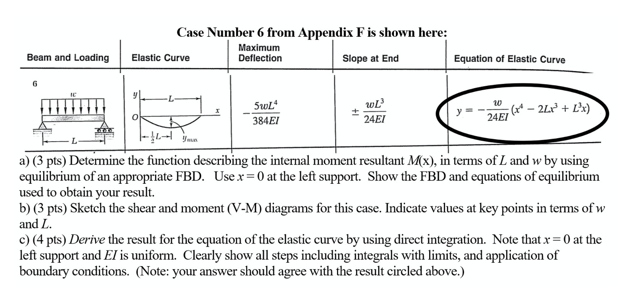 Solved Case Number 6 from Appendix F is shown here: Maximum | Chegg.com