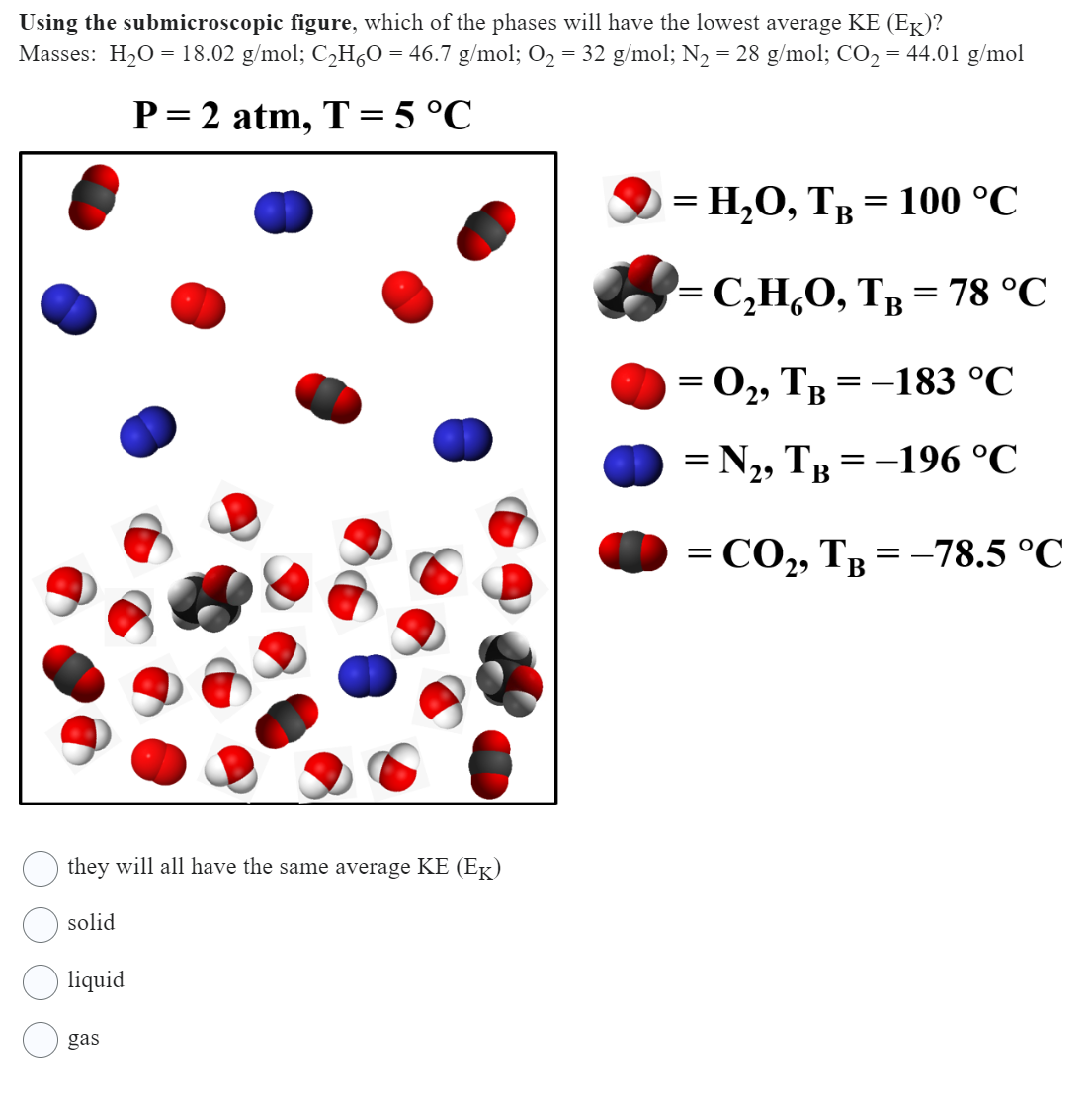 Solved Using the submicroscopic figure, which of the phases | Chegg.com