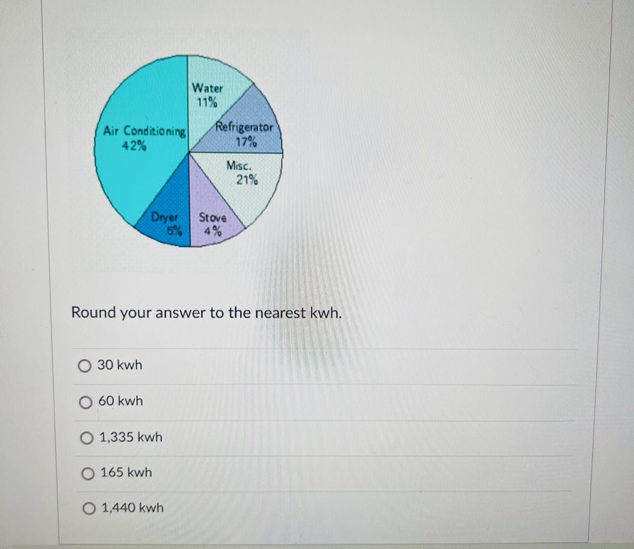 Solved Round your answer to the nearest kwh. 30 kwh 60 kwh | Chegg.com