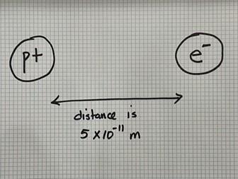 Solved According to Coulomb's Law, what is the ELECTRICAL | Chegg.com