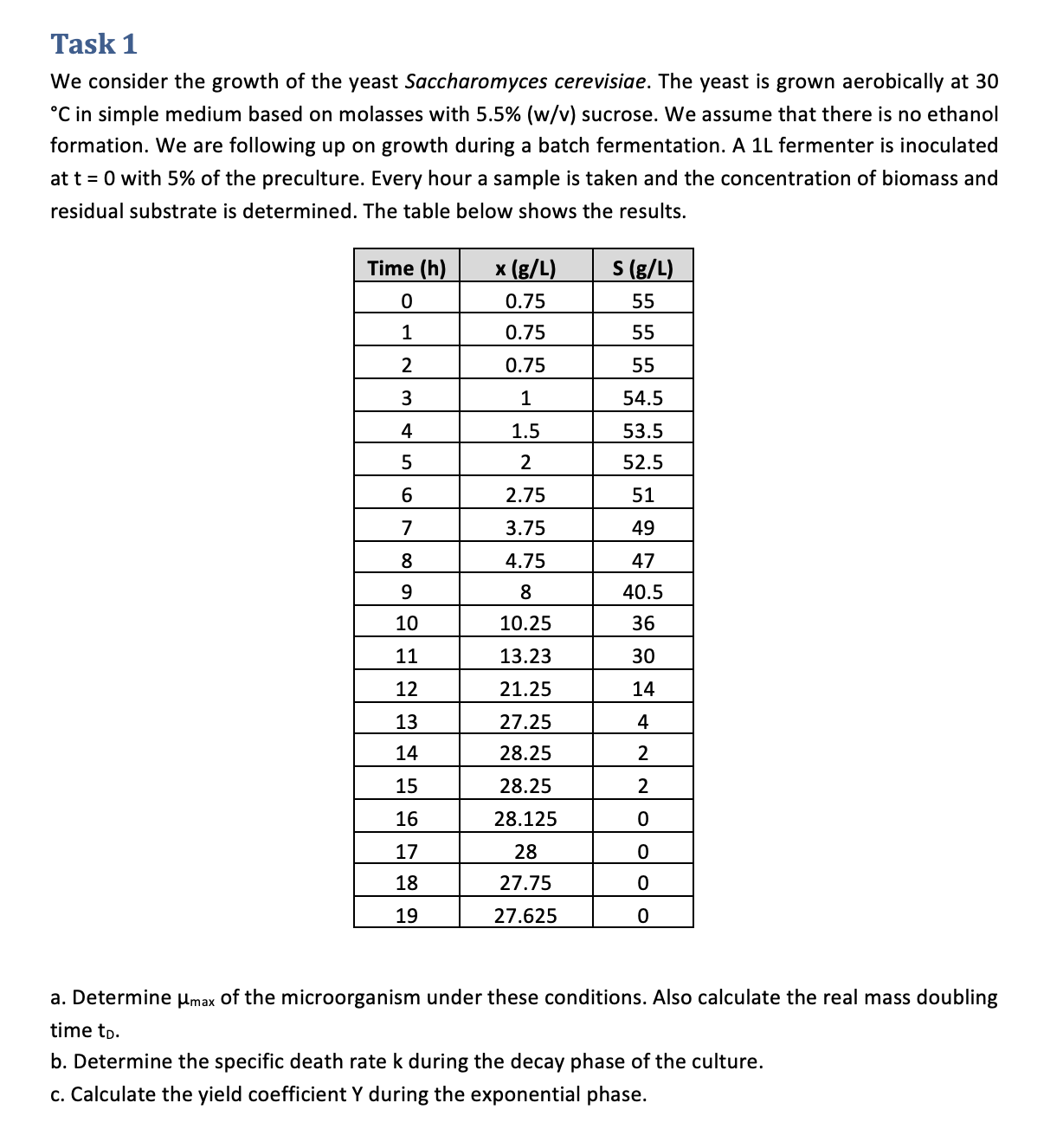Solved Task 1 We consider the growth of the yeast | Chegg.com