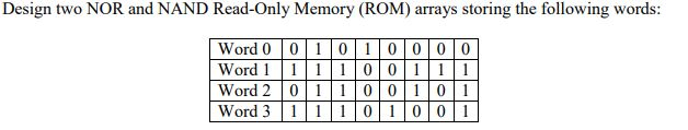 Solved Design two NOR and NAND Read-Only Memory (ROM) arrays | Chegg.com