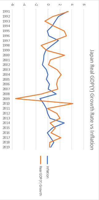 Solved Please analyze this graph. References Given our | Chegg.com