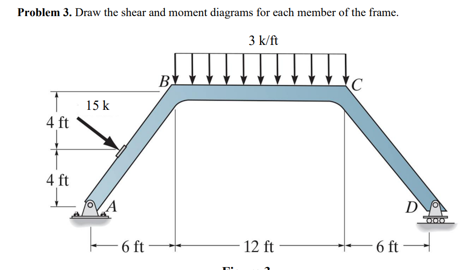 Solved Problem 3. Draw the shear and moment diagrams for | Chegg.com