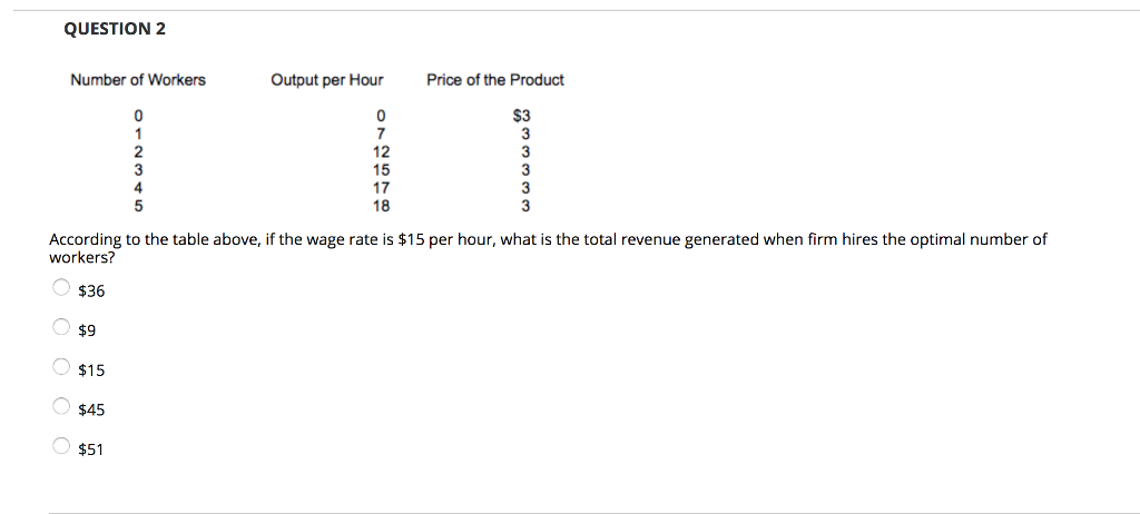 Solved QUESTION 2 Number of Workers Output per Hour Price of | Chegg.com