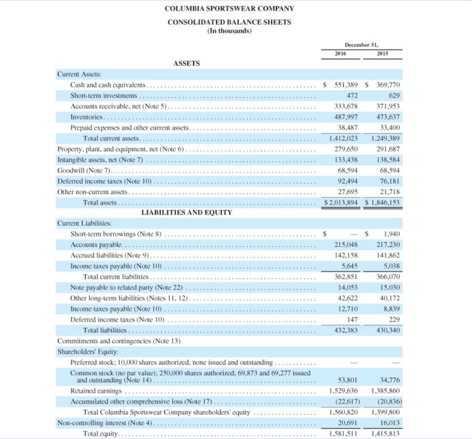 Solved Appendix B Specimen Financial Statements: Columbia | Chegg.com