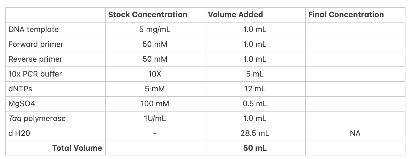 Solved Stock Concentration Volume Added Final Concentration | Chegg.com