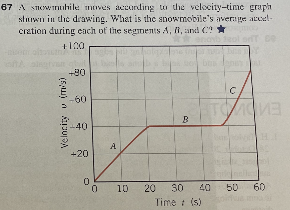 Solved 67 A snowmobile moves according to the velocity-time | Chegg.com
