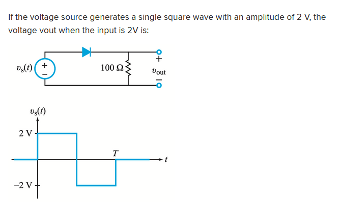 Solved If the voltage source generates a single square wave | Chegg.com