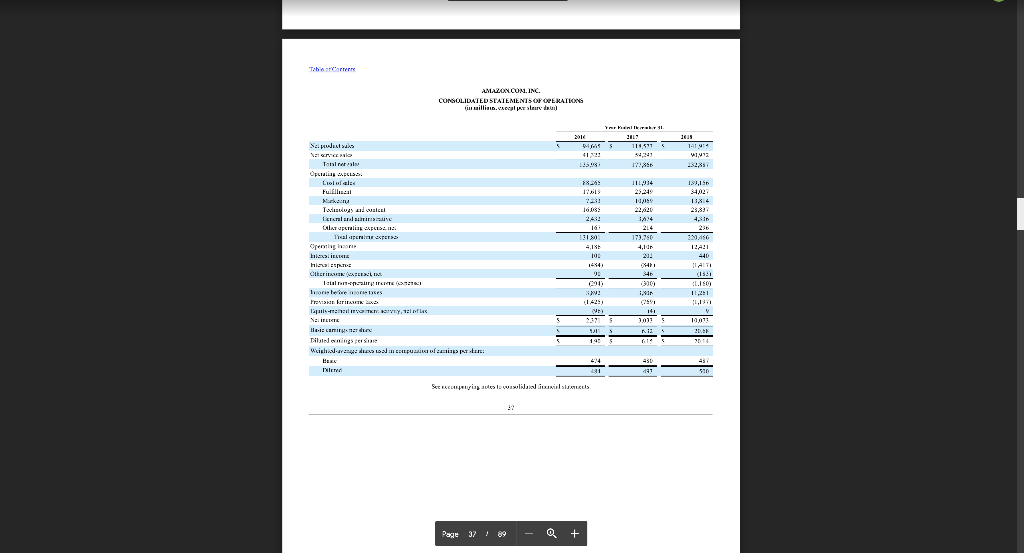 Solved Go to the Consolidated statement of Operations | Chegg.com