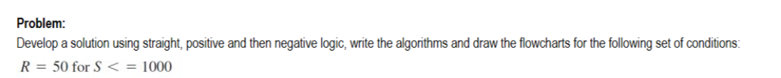 Solved Problem: Develop a solution using straight, positive | Chegg.com