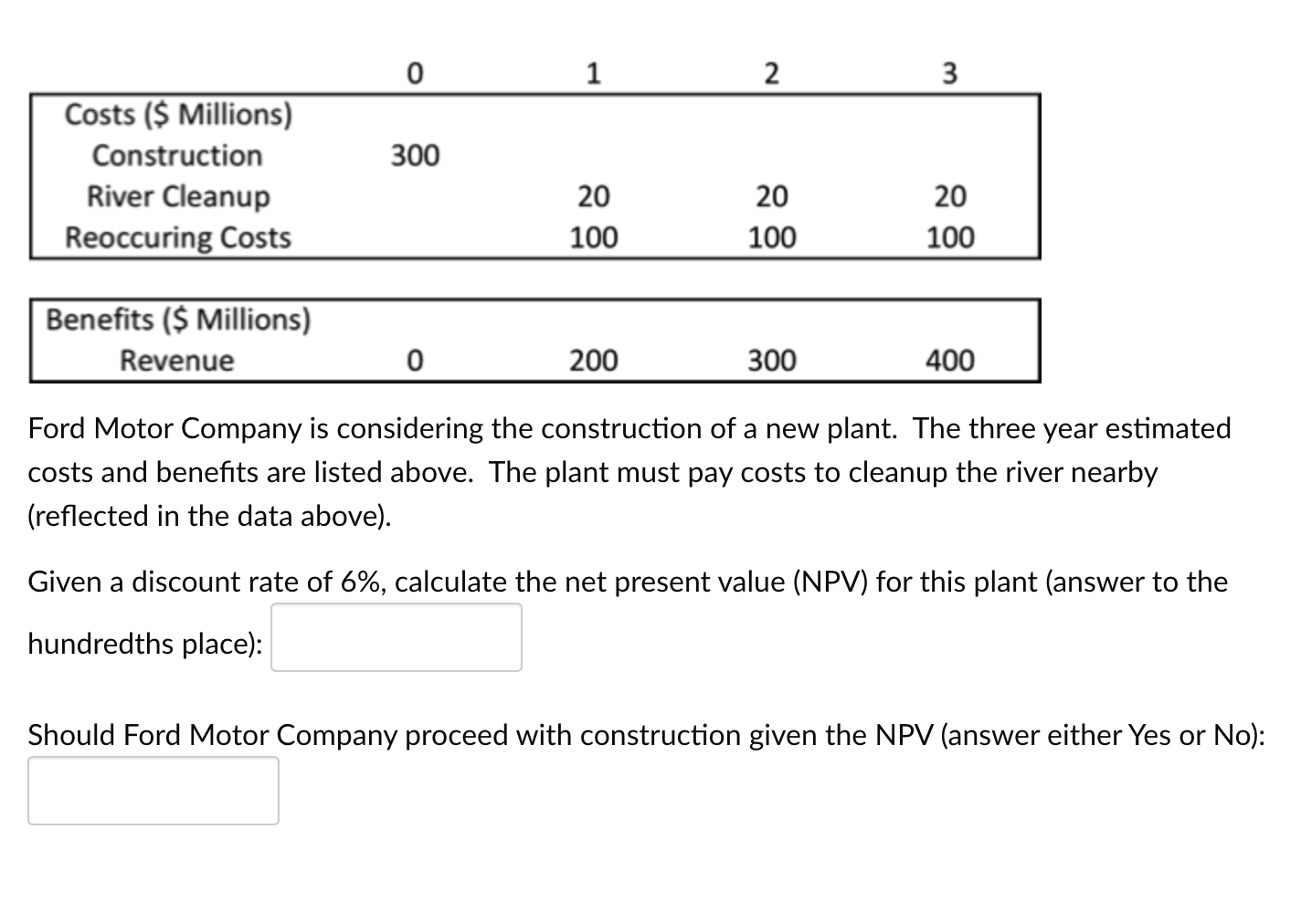 Solved 0 1 2 3 300 Costs ($ Millions) Construction River | Chegg.com