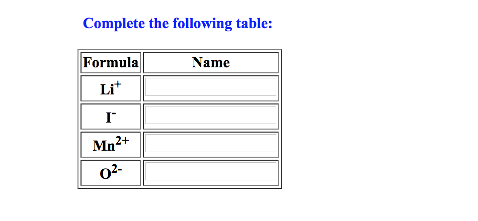 Solved Complete the following table by providing a formula | Chegg.com
