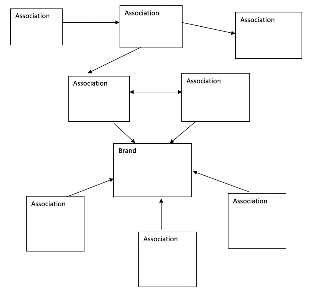Schema Assignment Interview five consumers and ask | Chegg.com