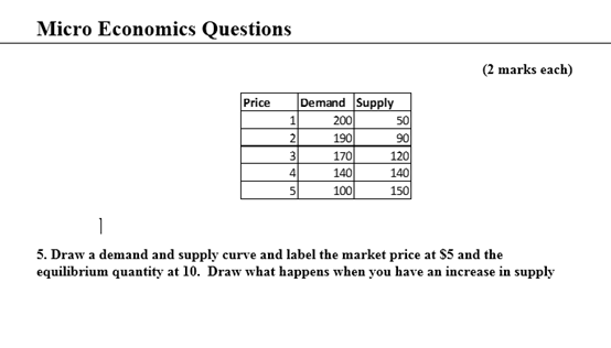 Solved Micro Economics Questions (2 marks each) 5. Draw a | Chegg.com