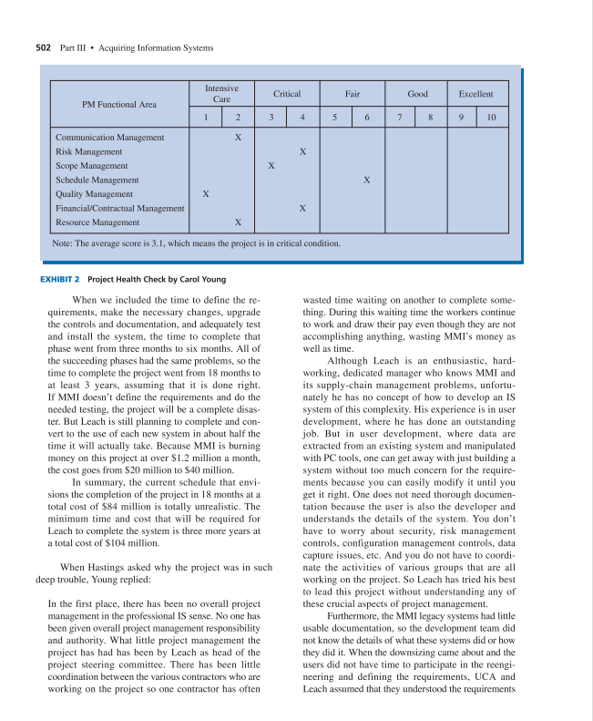 Solved Case Study III-7. A Troubled Project at Modern | Chegg.com | Chegg.com