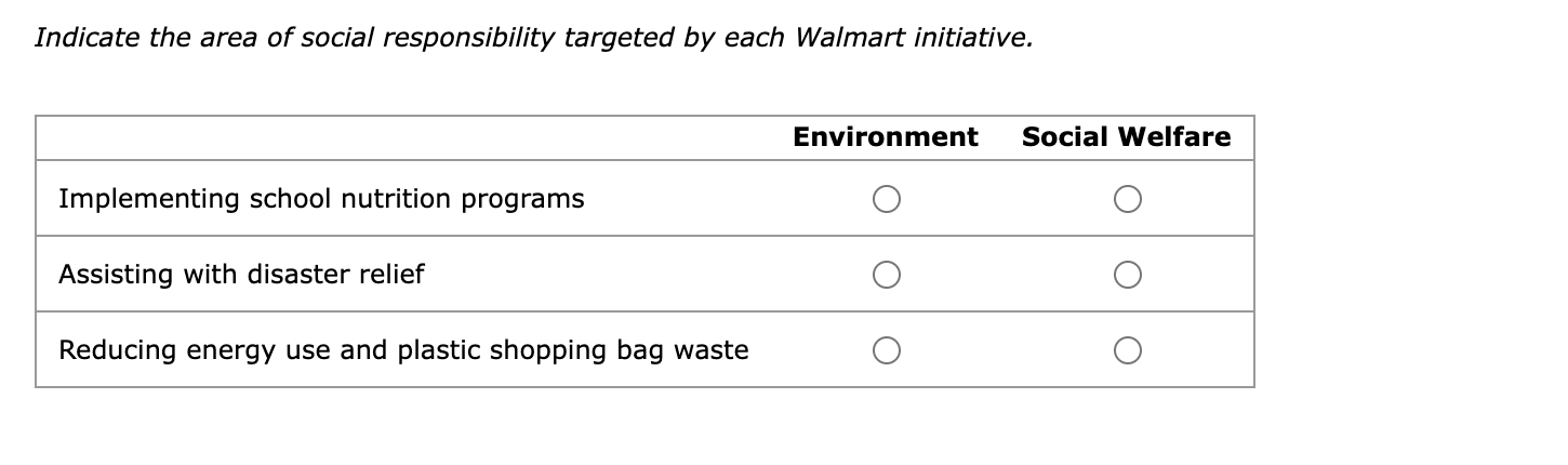 Solved Indicate the area of social responsibility targeted | Chegg.com