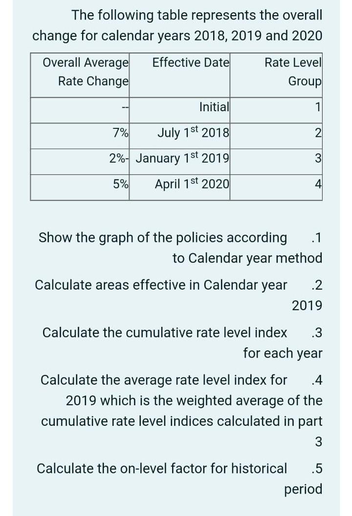 The following table represents the overall change for | Chegg.com