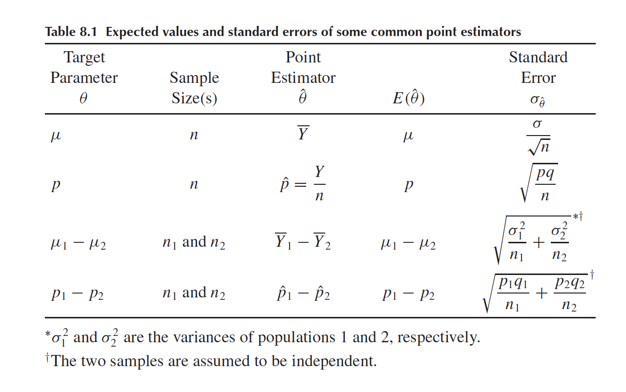 Solved Find the expected value and standard error of | Chegg.com