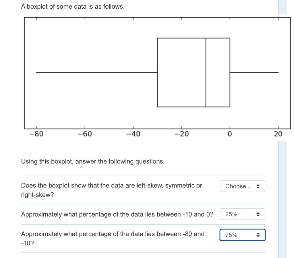 Solved A boxplot of some data is as follows. -80 -60 -40 -20 | Chegg.com