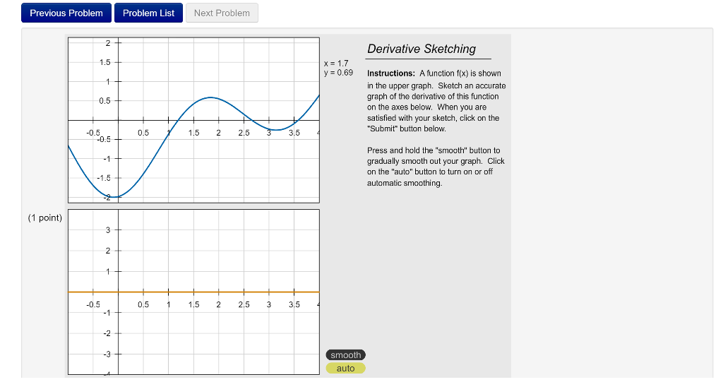 Solved (1 point) The graph below shows the temperature T in | Chegg.com