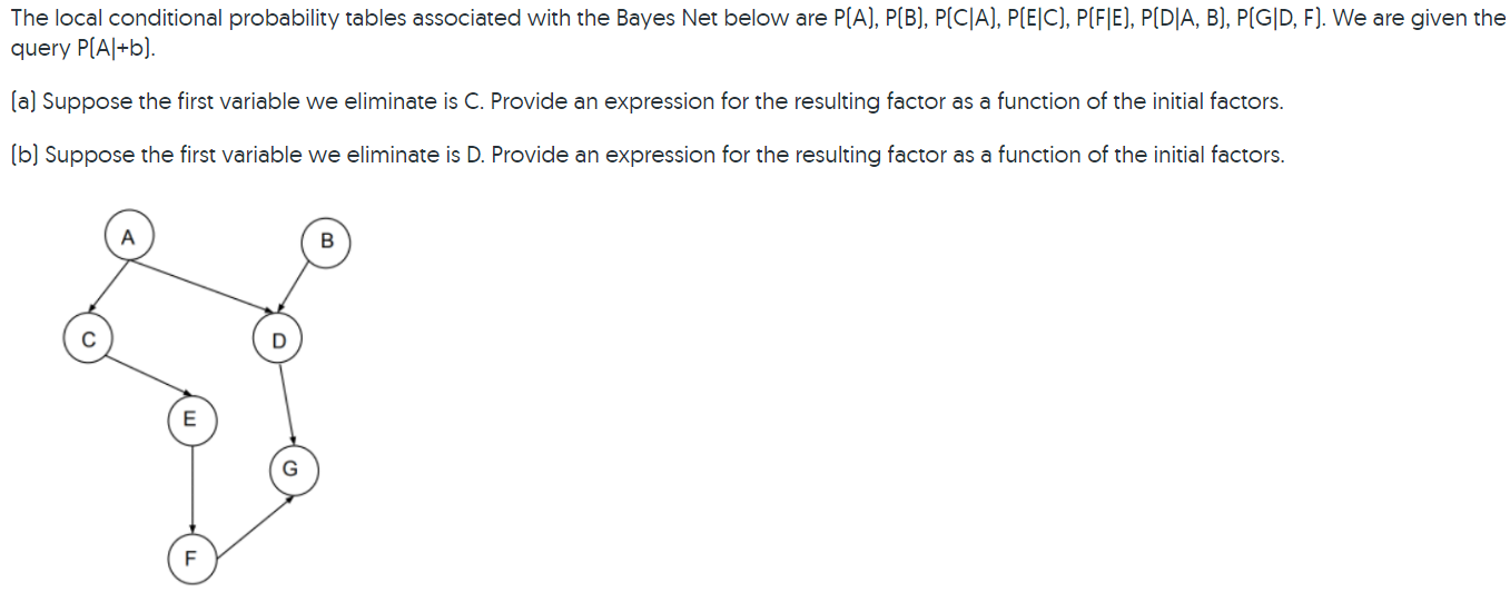 Solved The local conditional probability tables associated | Chegg.com