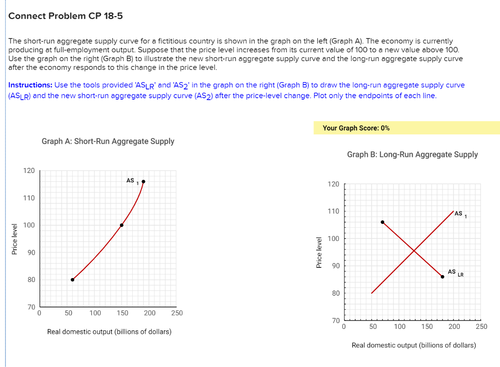 In The Diagram The Economys Immediate Short Run Aggregate Supply Curve ...