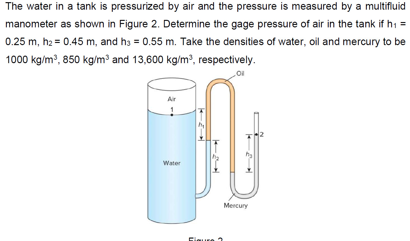 Solved The water in a tank is pressurized by air and the | Chegg.com