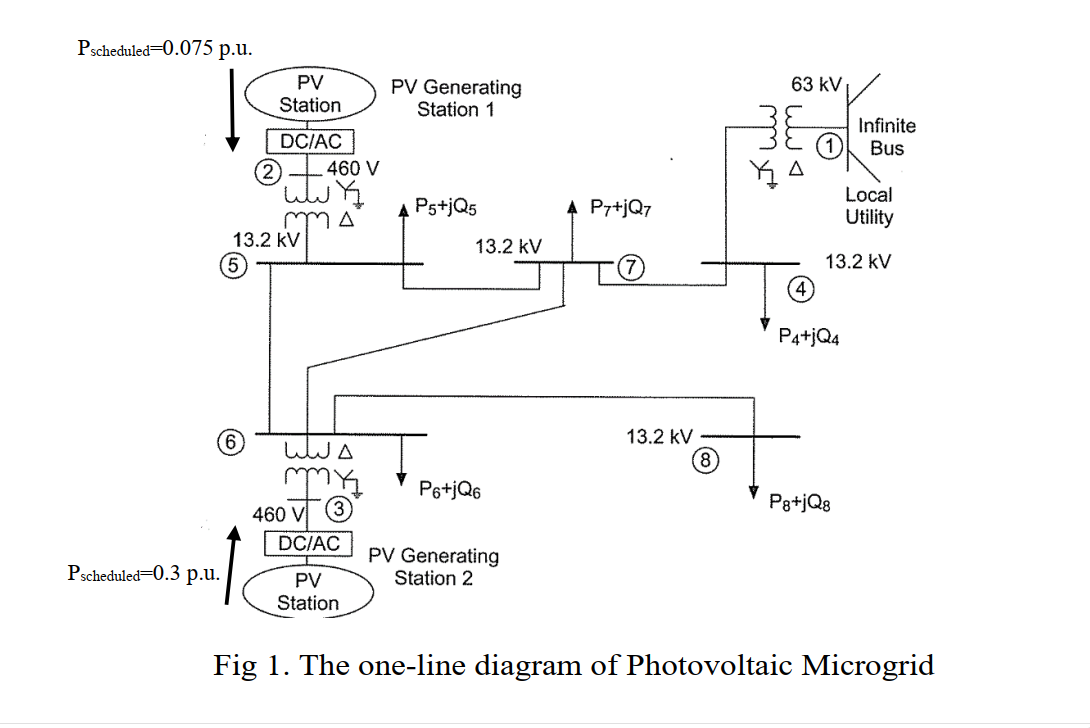 Solved Consider the Microgrid given in Fig. 1 (Bus 1 is | Chegg.com