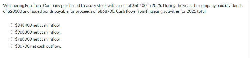 Solved Whispering Furniture Company purchased treasury stock | Chegg.com