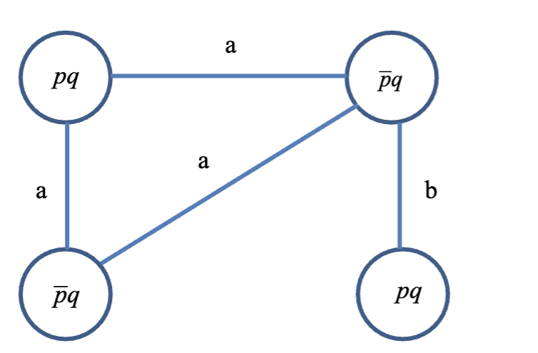 Solved Consider the following model for epistemic logic. | Chegg.com