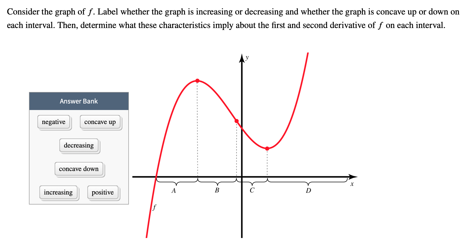 Solved Consider The Graph Of F Label Whether The Graph Is