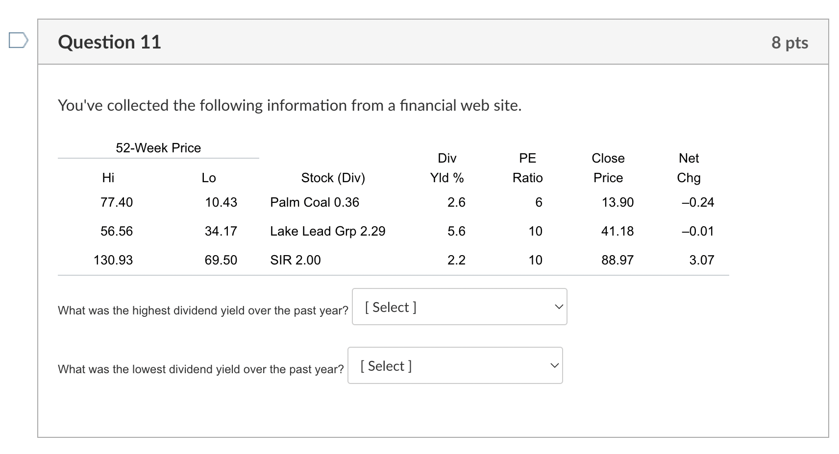Solved You've collected the following information from a | Chegg.com