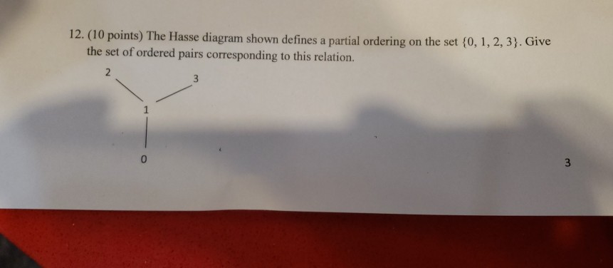 Solved 12. (10 points) The Hasse diagram shown defines a | Chegg.com