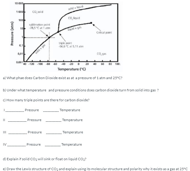 Solved 10 000 solid + liquid 1000+ CO, solid CO, liquid 100 | Chegg.com