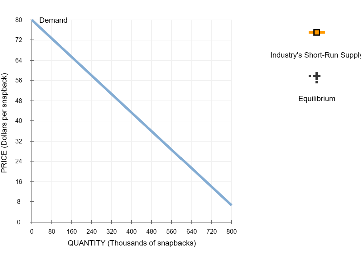 Solved 6. Deriving the short-run supply curve The following | Chegg.com