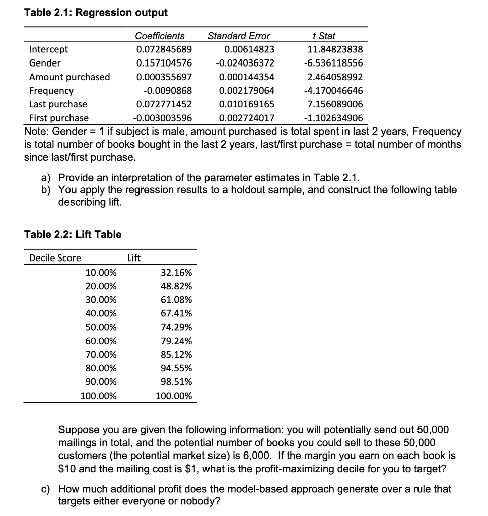Solved Table 2.1: Regression output Note: Gender =1 if | Chegg.com