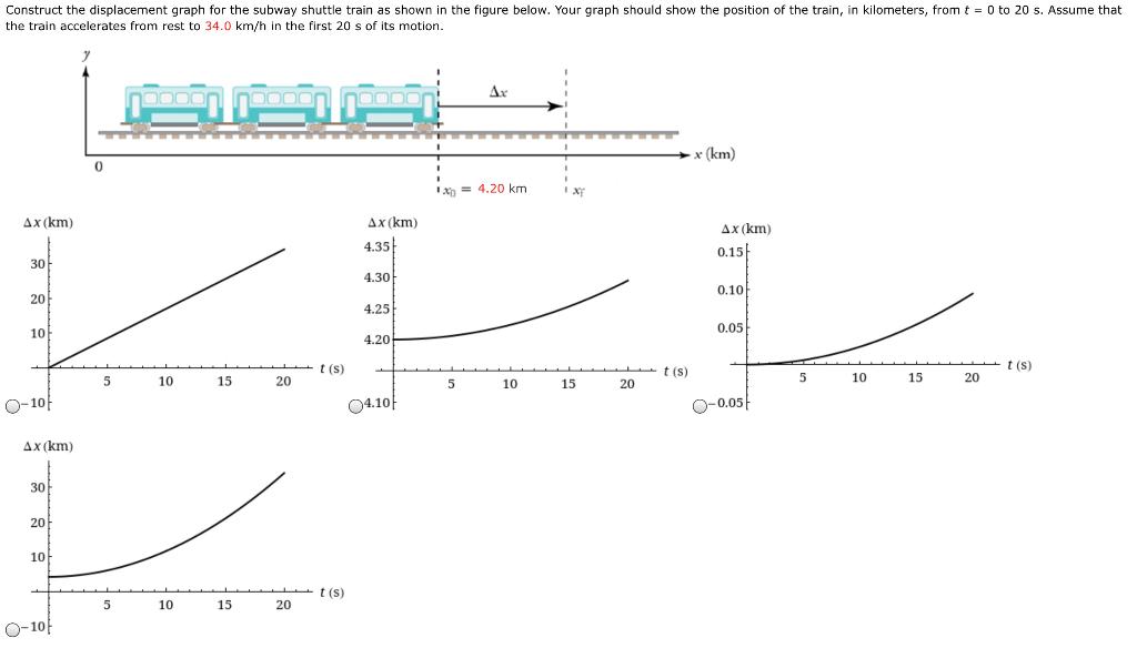 Solved Construct the displacement graph for the subway | Chegg.com