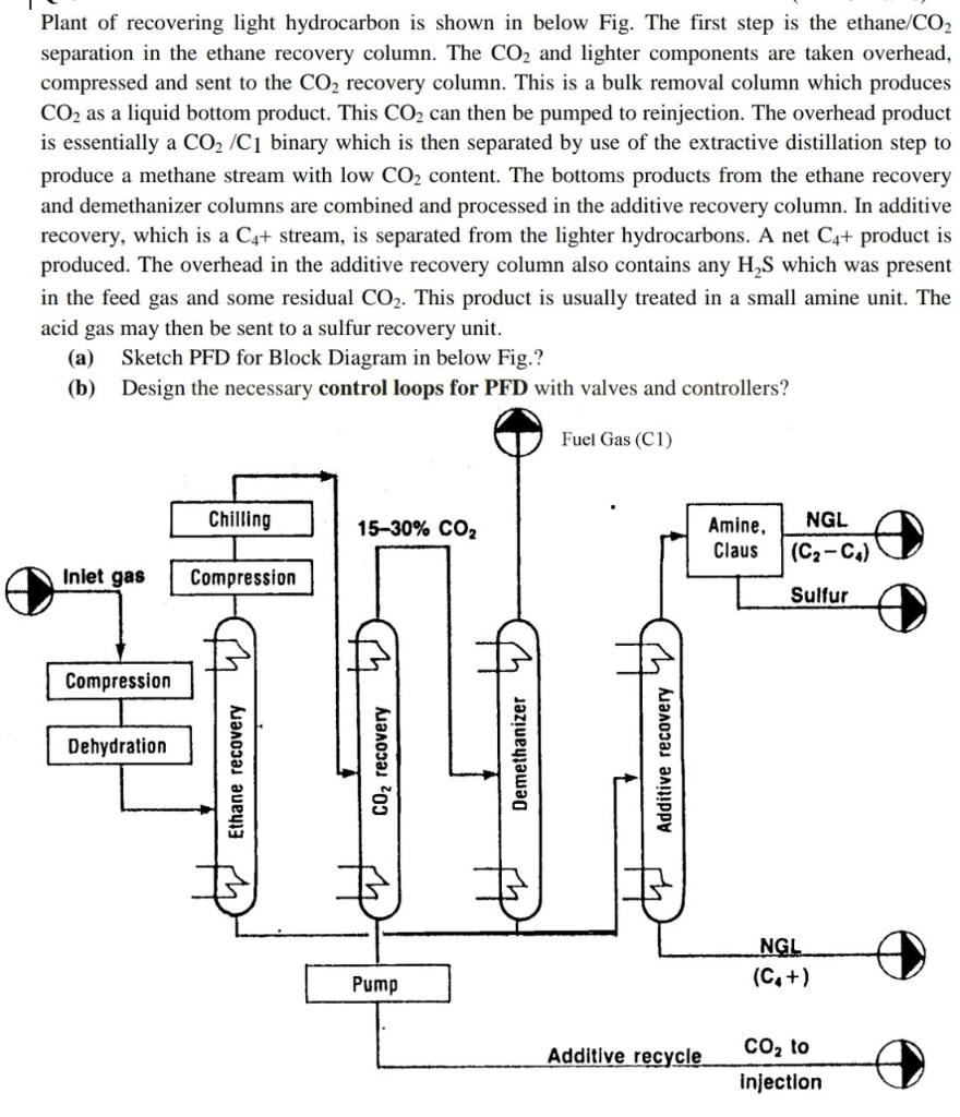 Solved Plant of recovering light hydrocarbon is shown in | Chegg.com