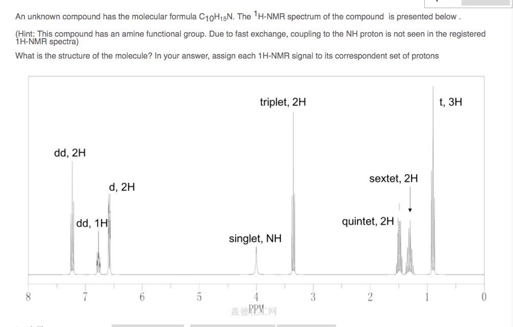 Solved An unknown compound has the molecular formula | Chegg.com